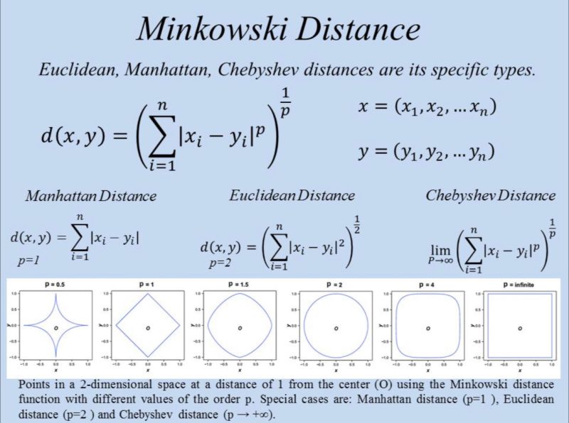 K-Nearest Neighbours (KNN) Algorithm - Part 1 - Chuong Dang TA